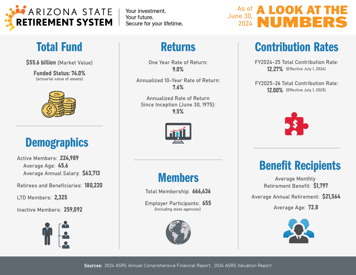 Facts & Figures | Arizona State Retirement System